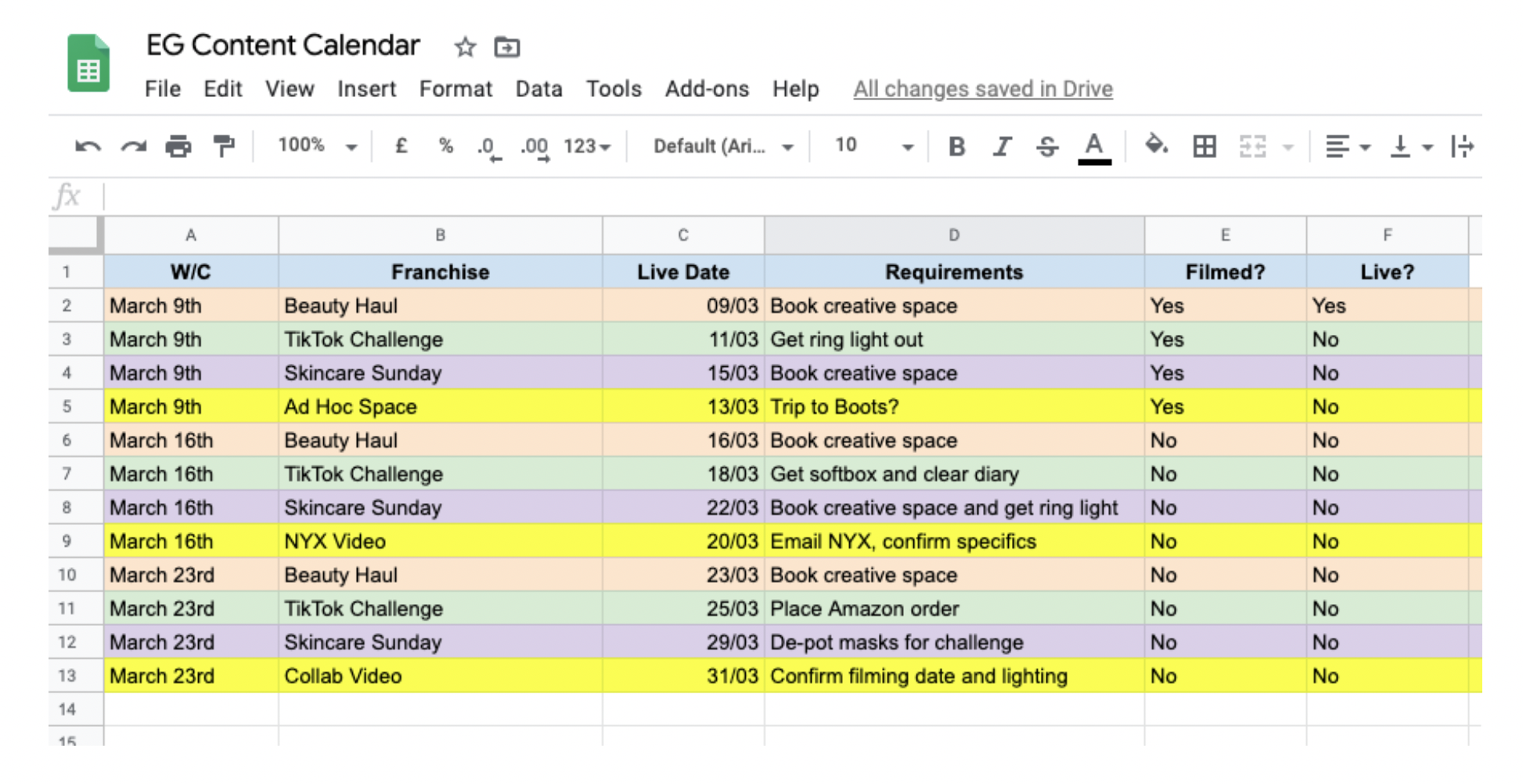 How to build a content calendar - InChief